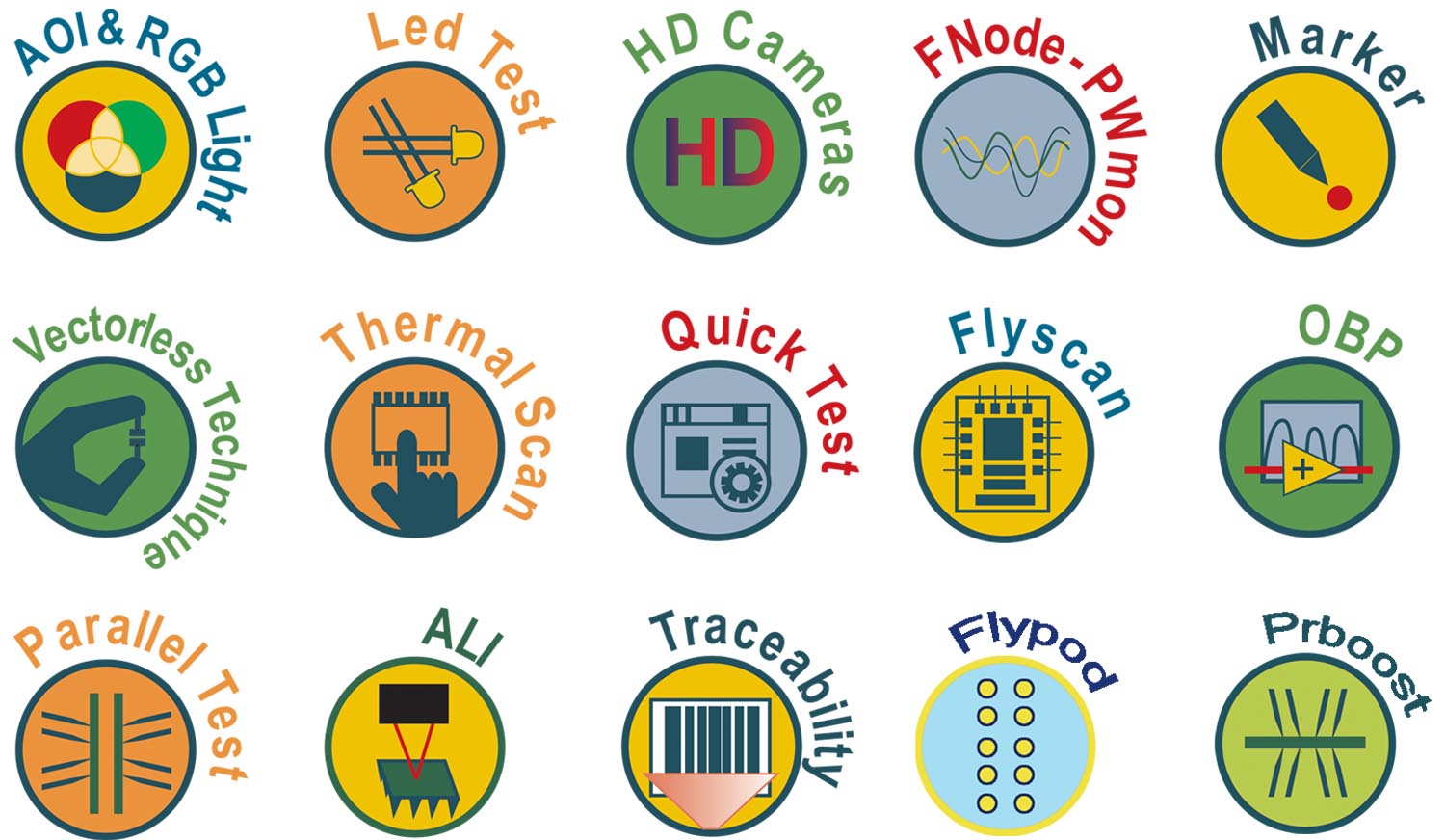 ICONE-FP - Automatic Test Equipment | Seica Spa