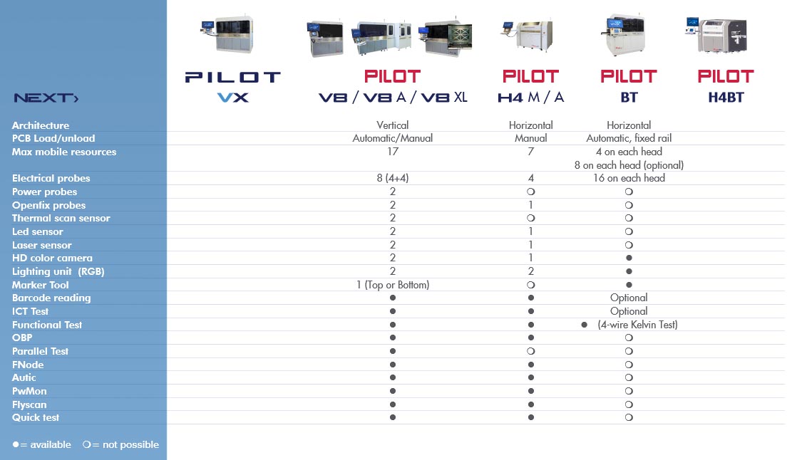 Sistemi-FP-Bozza - Automatic Test Equipment | Seica Spa
