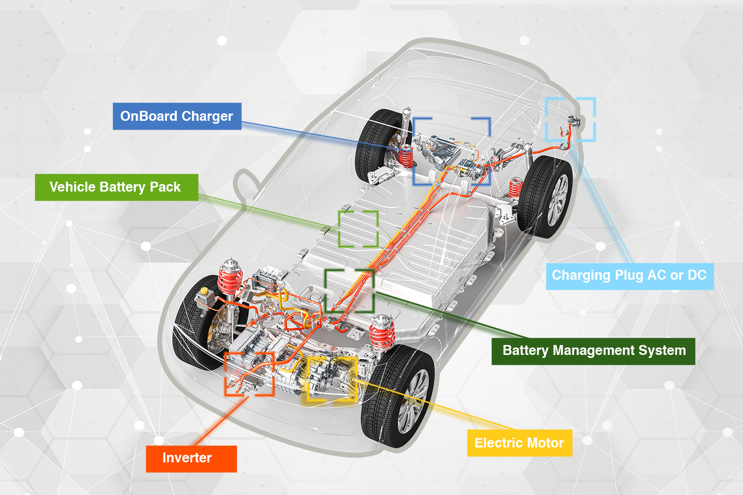 Modern,Electric,Car,Chassis,X-ray,Vehicle,Battery,In,Studio,Environment ...